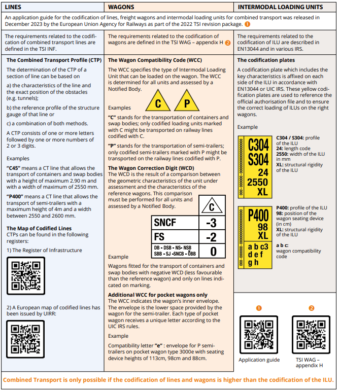 Briefly explained: The codification system in combined transport